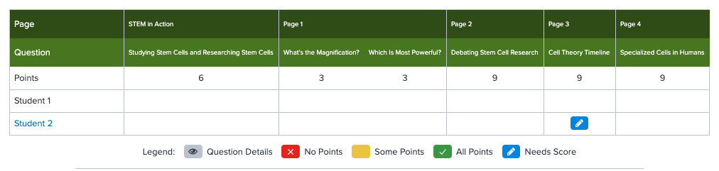 Science Techbook Dashboard – Discovery Education Help Center